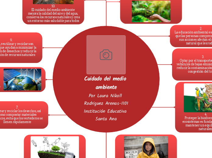 Cuidado del medio ambiente Por Laura Nikol...- Mind Map